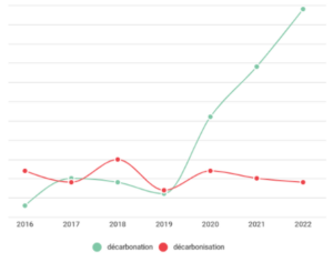 Decarbonation or decarbonization? Which term to choose?