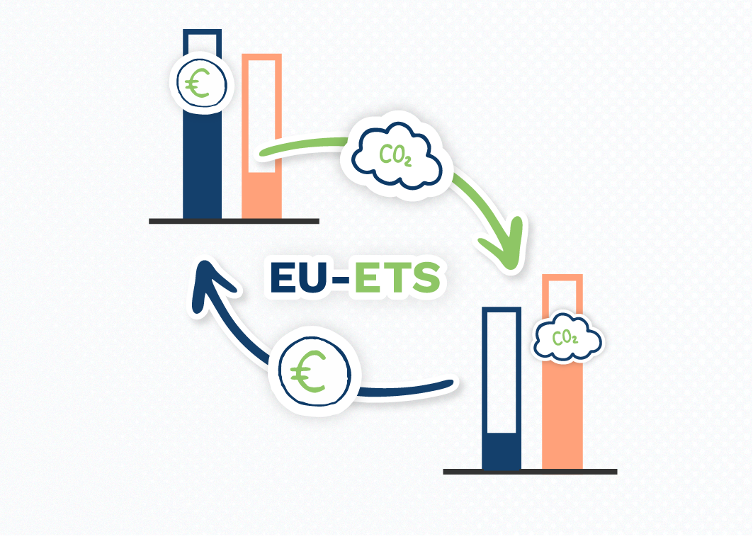 EU-ETS reform